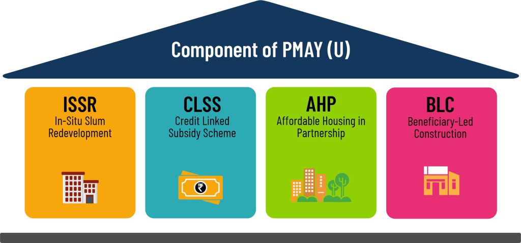 PMAY Urban and Gramin - Affordable Housing In India - Green Arch World