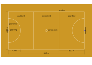 Sports Pitches and Courts : Comparative Size and Analysis - Green Arch ...