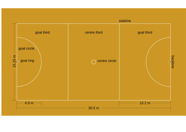 Sports Pitches and Courts : Comparative Size and Analysis - Green Arch ...