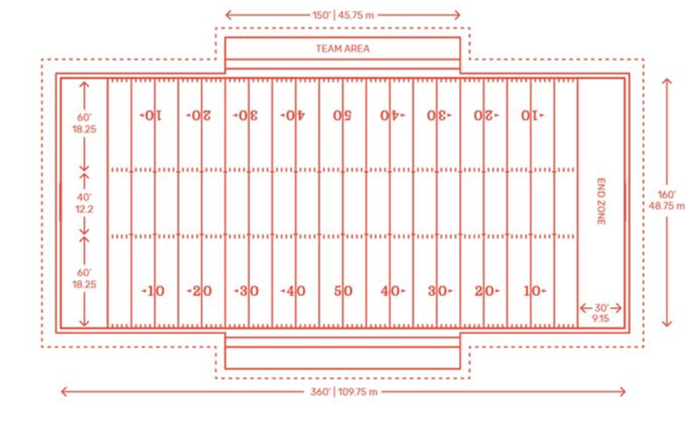 Sports Pitches and Courts : Comparative Size and Analysis - Green Arch ...