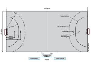 Sports Pitches and Courts : Comparative Size and Analysis - Green Arch ...