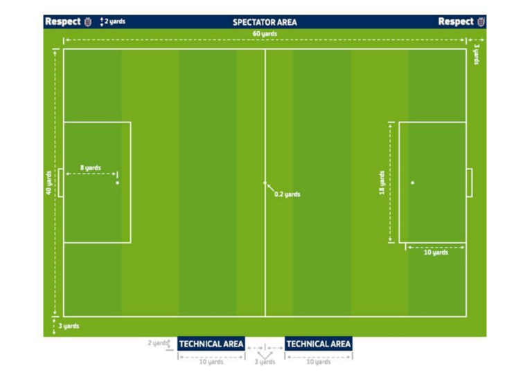 Sports Pitches and Courts : Comparative Size and Analysis - Green Arch ...