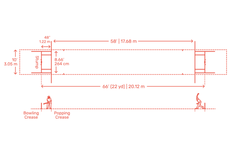 Sports Pitches and Courts : Comparative Size and Analysis - Green Arch ...