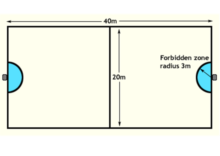 Sports Pitches and Courts : Comparative Size and Analysis - Green Arch ...