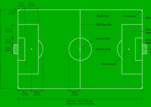 Sports Pitches and Courts : Comparative Size and Analysis - Green Arch ...