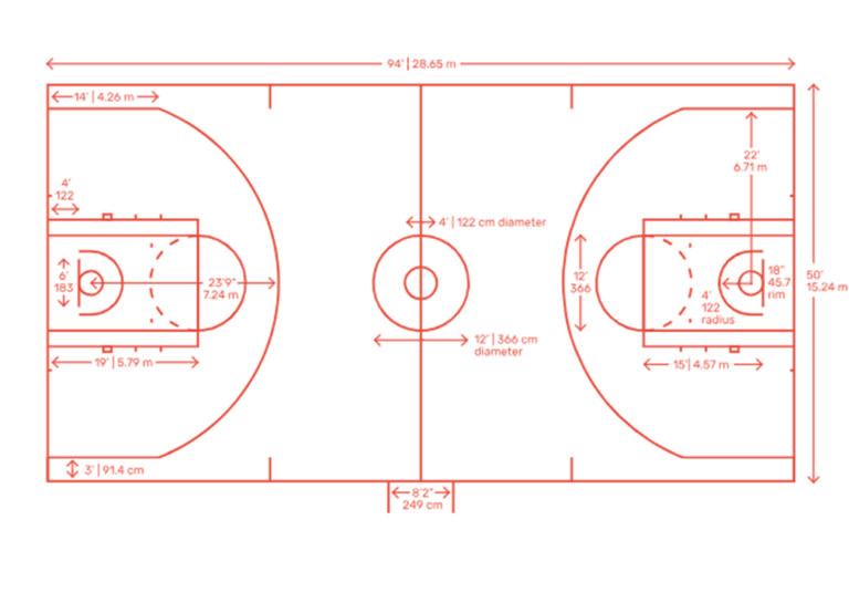 Sports Pitches and Courts : Comparative Size and Analysis - Green Arch ...