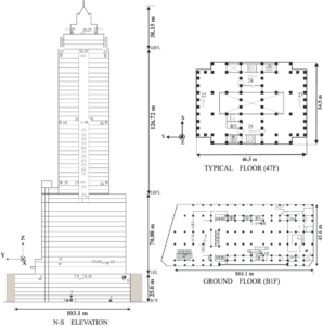 Definitions : Real Estate and Construction Terminologies - Green Arch World