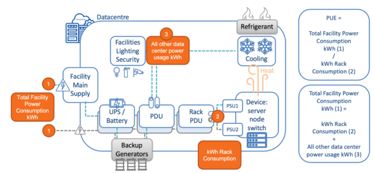 Data Centre Design : Guidelines and Best Practices - Green Arch World